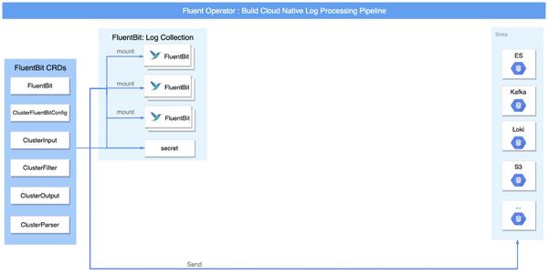 使用 Fluent Bit 实现云边统一可观测性 - 知乎