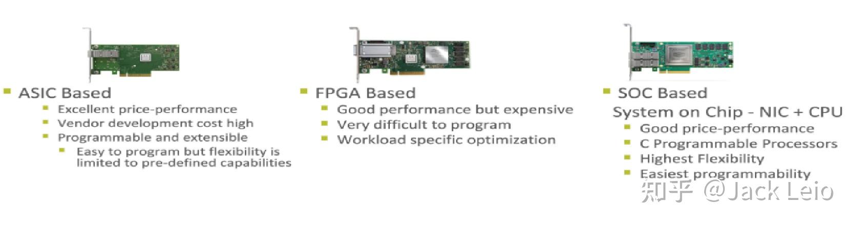 网卡介绍篇 - 知乎