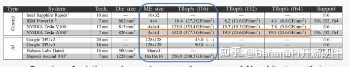 RISC-V架构下 DSA - AI算力的更多可能性：Banana Pi BPI-F3 进迭时空开发板 - 知乎