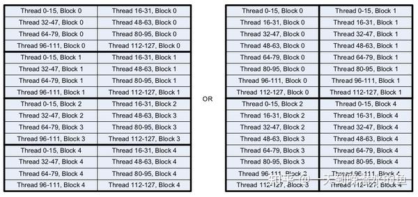 CUDA编程-03:线程层级 - 知乎
