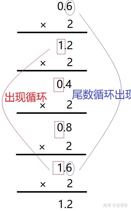 Leetcode基础篇30天30题系列之数组:模拟计算法 知乎