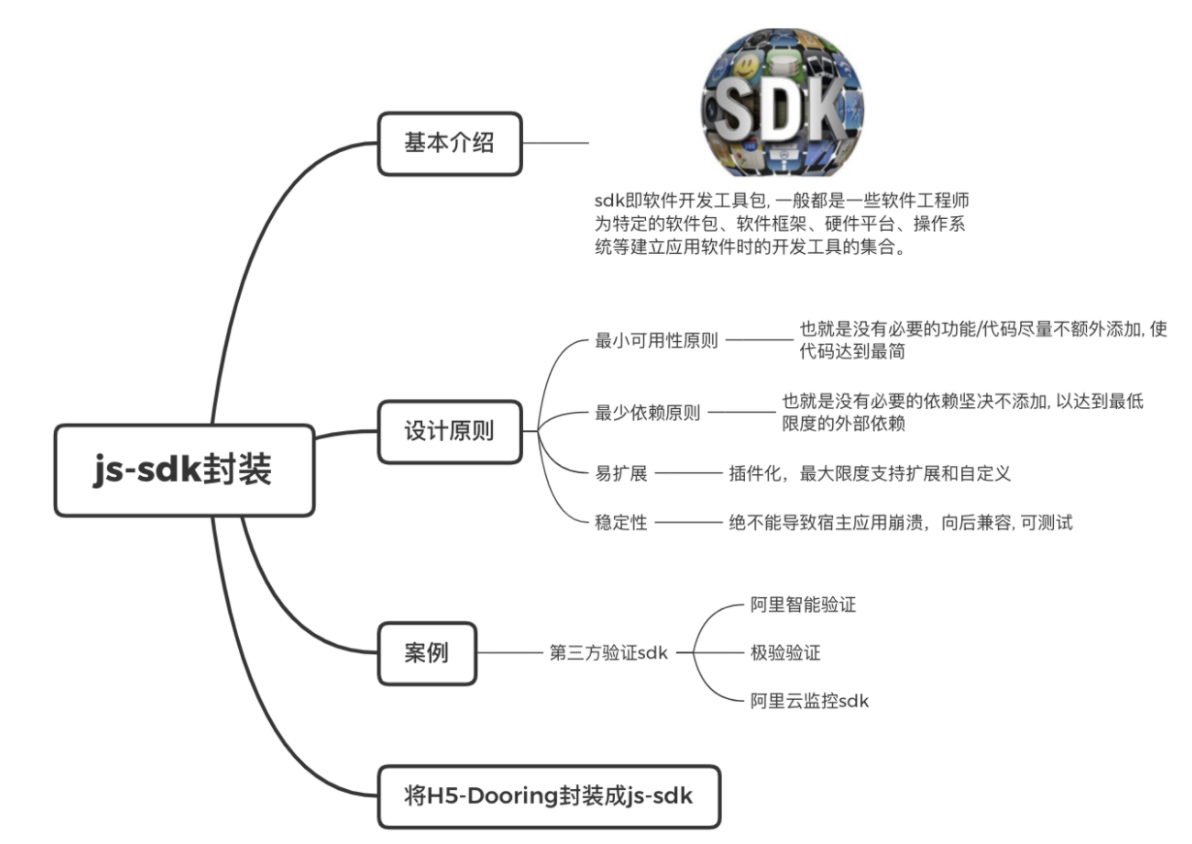 前端: 如何快速将应用封装成js-sdk? - 知乎