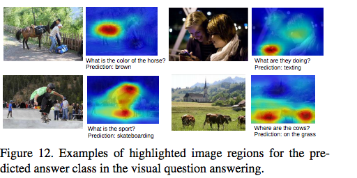论文笔记： Learning Deep Features for Discriminative Localization - 知乎