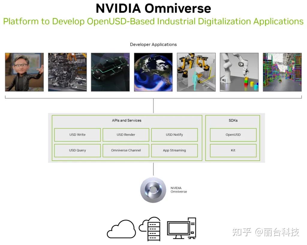 新功能一览！NVIDIA Omniverse™ Kit 106 Beta 版本发布 - 知乎