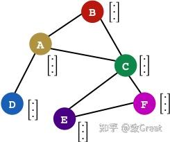 图神经网络10-GraphSAGE论文全面解读 - 知乎
