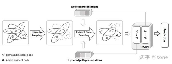Hypergraph Structure Learning for Hypergraph Neural Networks - 知乎