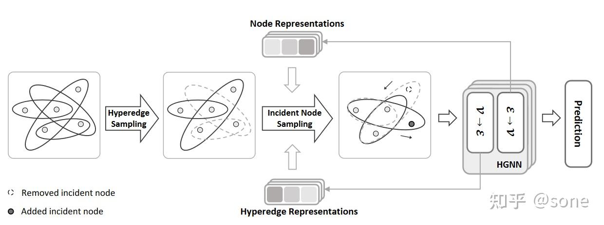 Hypergraph Structure Learning for Hypergraph Neural Networks - 知乎