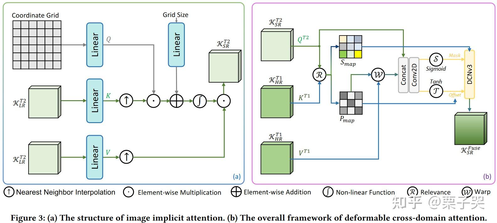 ACM MM 2023 超分辨率（Super-Resolution）论文汇总 - 知乎