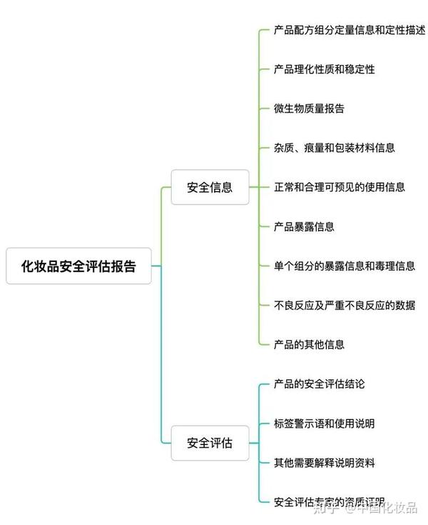 国际化妆品法规准入要求系列浅析——欧盟法规篇 知乎