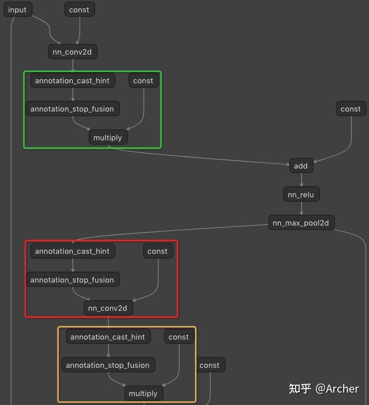 【我与TVM二三事 中篇（4）】quantize - 知乎
