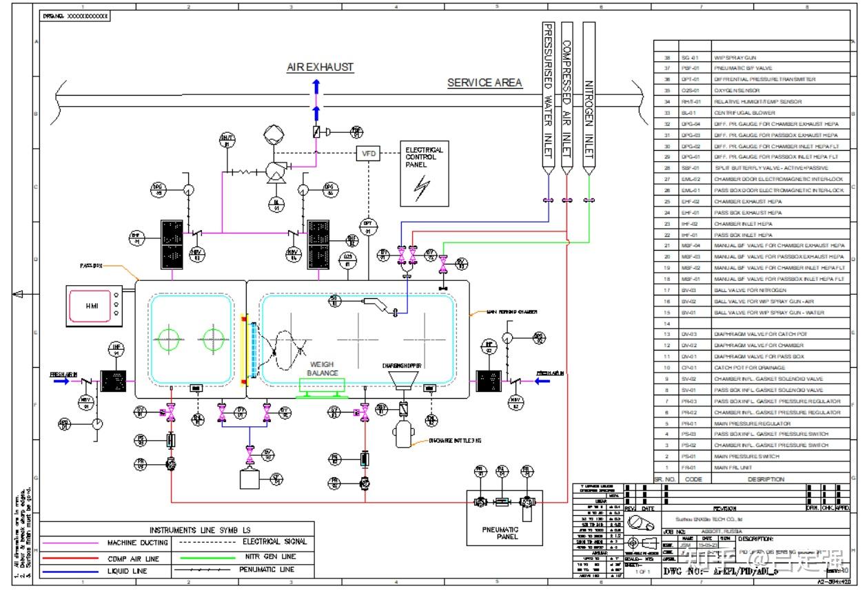 API DISPENSING ISOLATOR - 知乎