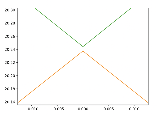 python计算能带—平面波求解一维势能的能带结构 - 知乎