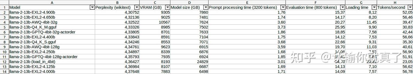 W4A16模型量化大法 AWQ - 知乎
