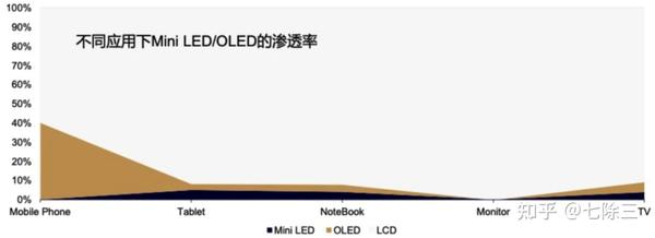 一文读懂｜MiniLED 背光 - 知乎