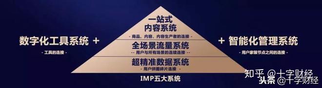 热刷一周的“IMP”到底是什么？从何而来，往何处去？｜十字财经 - 知乎