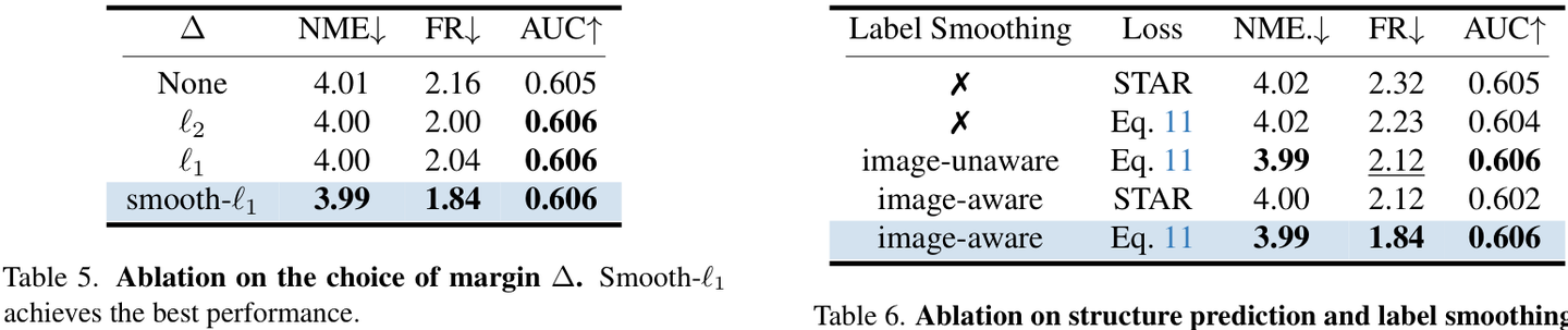 面部关键点检测可以不用 Soft-argmax 了？普渡大学新方法实现SOTA，训练速度还快2.2倍！ - 知乎