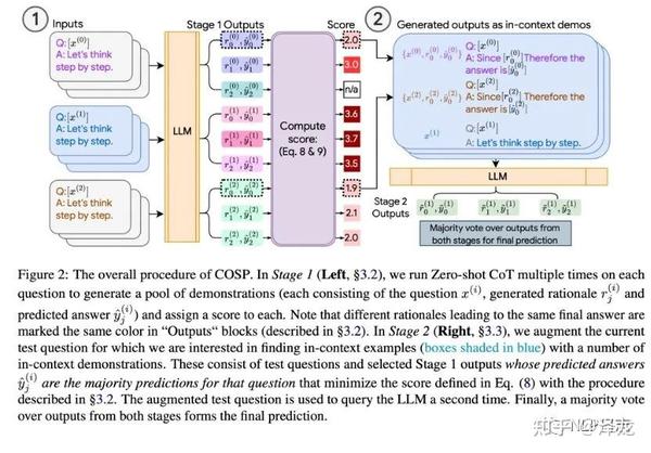 COSP: 一种自适应的大模型prompt设计方案，从此摆脱人工撰写示例的烦恼 - 知乎