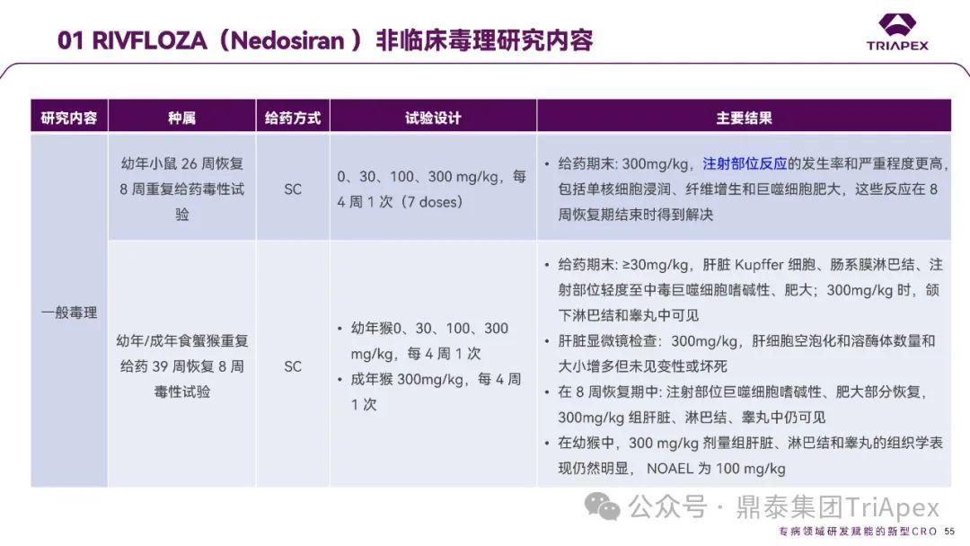他山之石-6丨GalNAc-siRNA 药物 Nedosiran 上市历程及临床开发路径总结 - 知乎