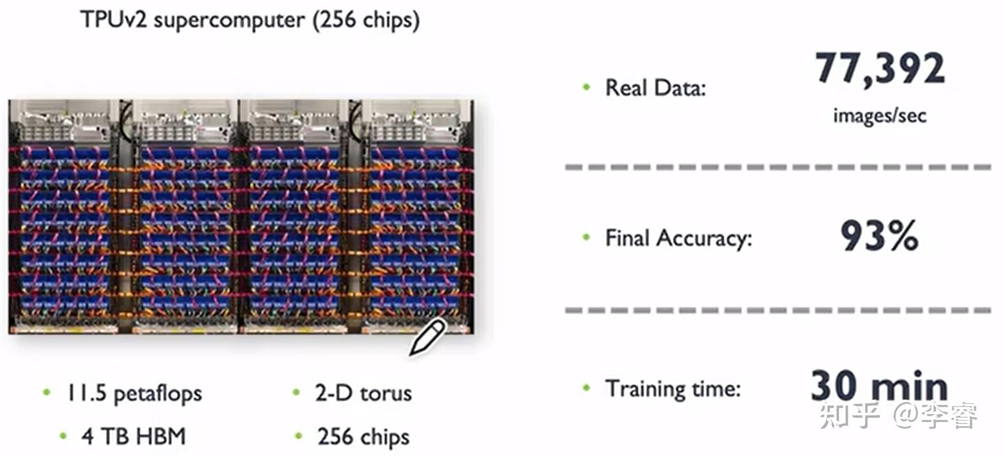 [笔记]AI芯片-NPU详解（Google TPU） - 知乎