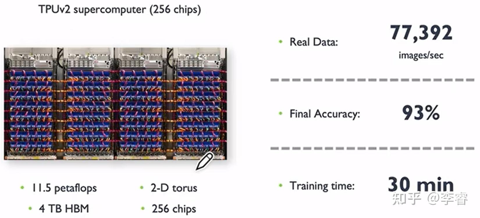 [笔记]AI芯片-NPU详解（Google TPU） - 知乎