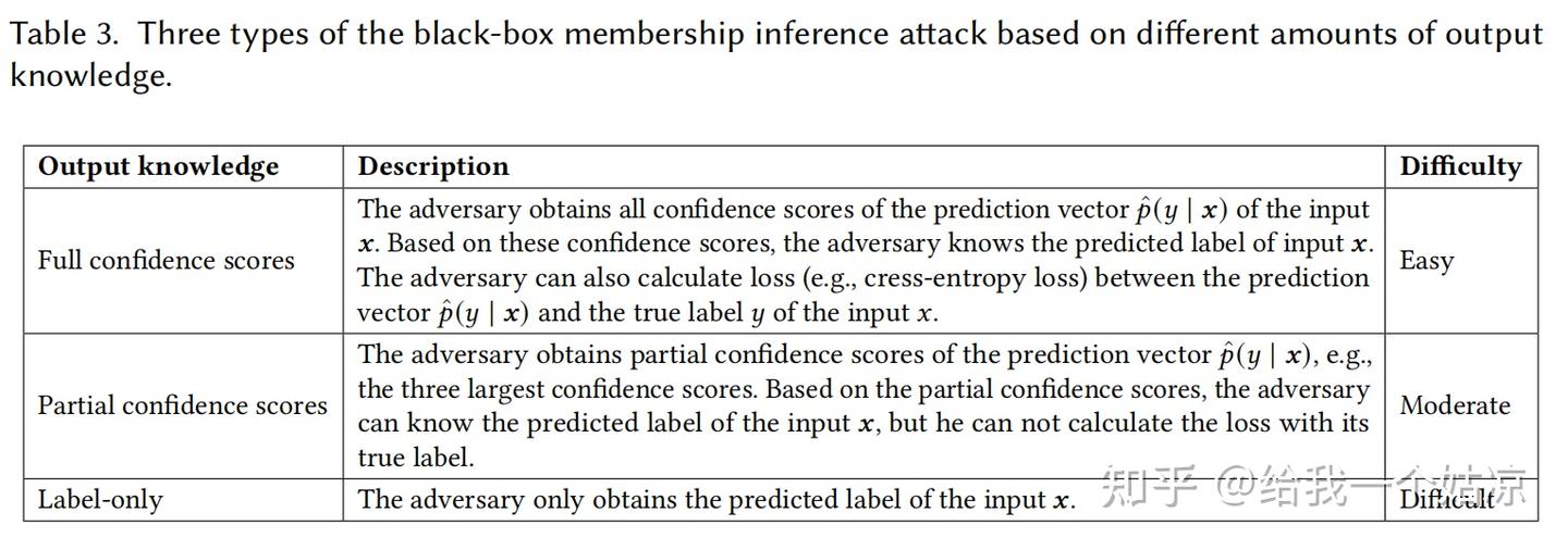Membership Inference Attacks on Machine Learning: A Survey (阅读笔记) - 知乎