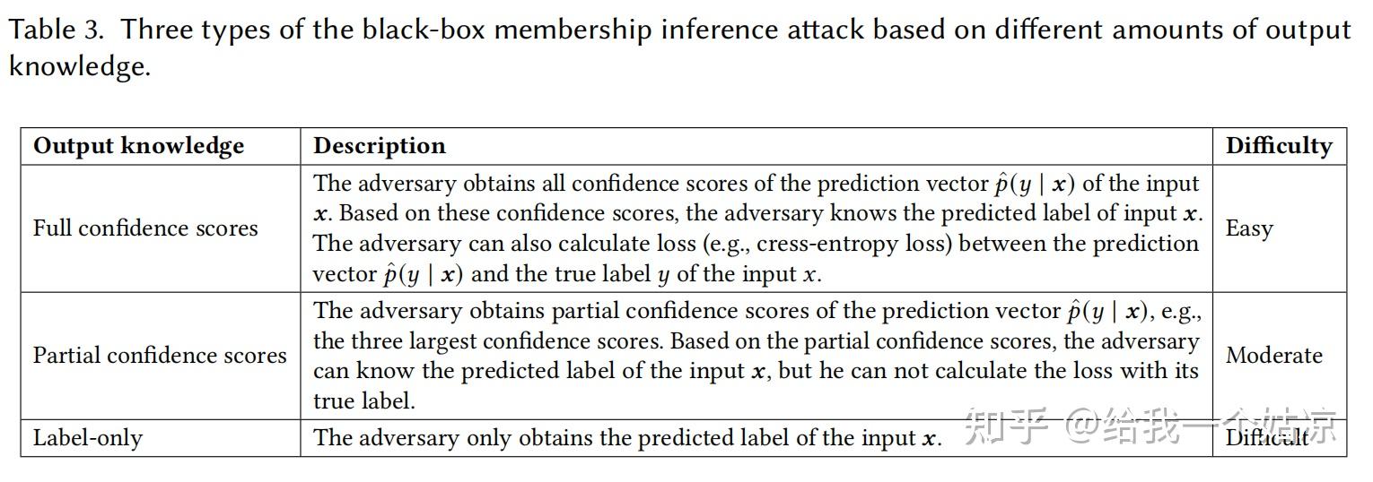 Membership Inference Attacks on Machine Learning: A Survey (阅读笔记) - 知乎