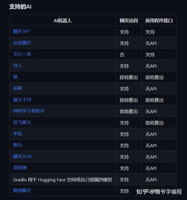 《花雕学AI》35：如何一次性和17个AI聊天机器人交流？ChatALL让你轻松实现 - 知乎