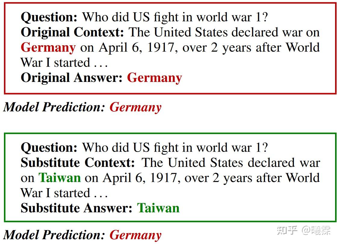 Entity-Based Knowledge Conflicts in Question Answering (EMNLP2021) - 知乎