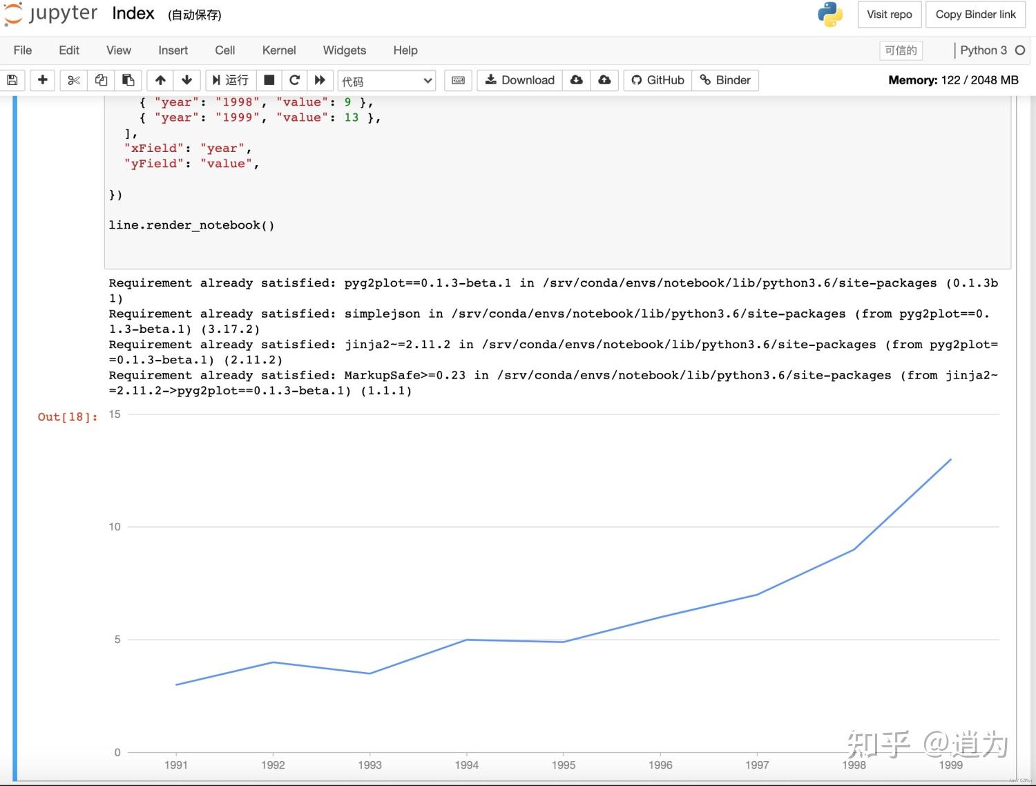 📈 Python 上的可视化库——pyg2plot 知乎 
