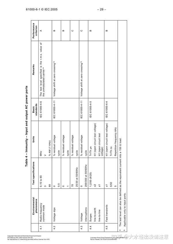 IEC 61000-6-1：2005 - 知乎