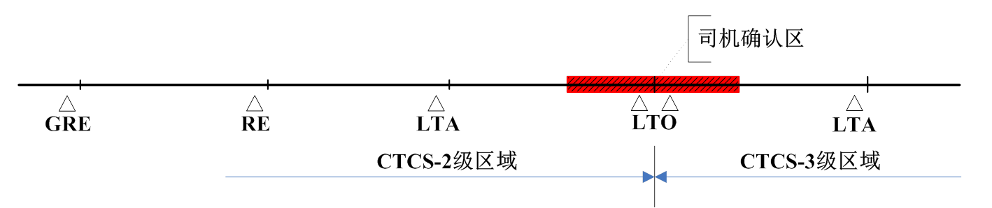 中国高速铁路的列车运行控制系统：CTCS-2与CTCS-3 - 知乎