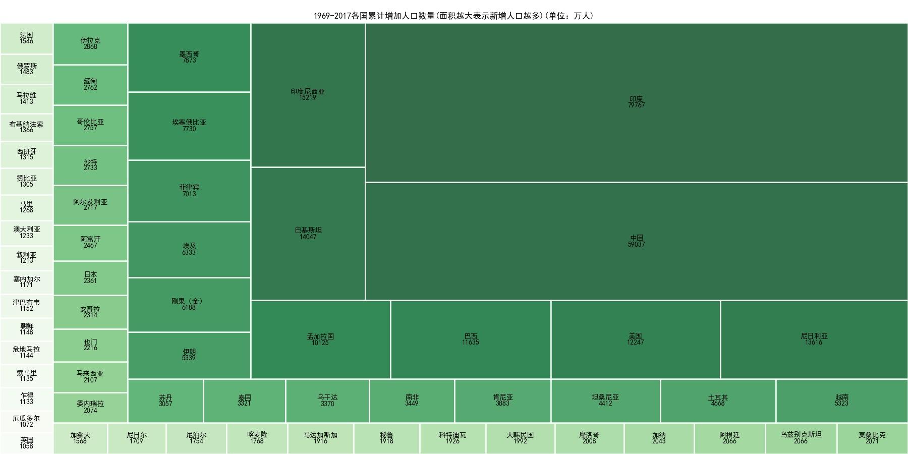 圆堆图(circle packing)数学画法 - 知乎