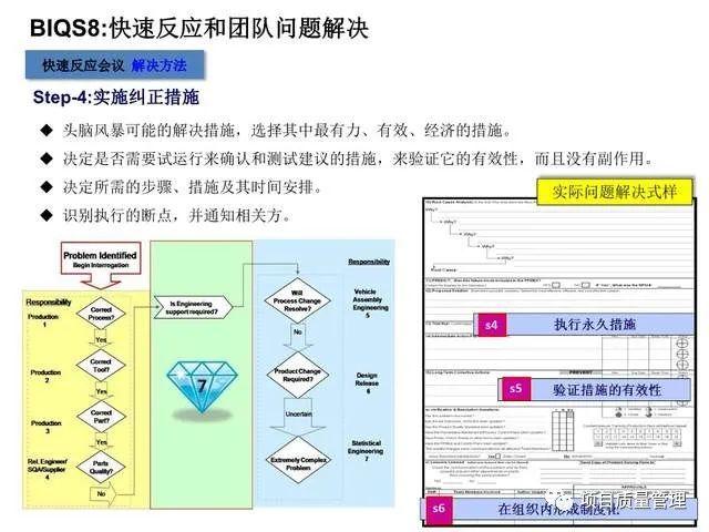 BIQS(Built In Quality Supply) 制造质量供应PPT - 知乎