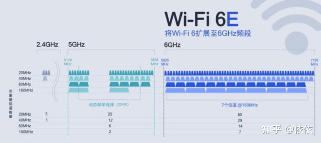Compare IPQ9574 and IPQ6010: Performance, frequency bands, and long-range communication ...