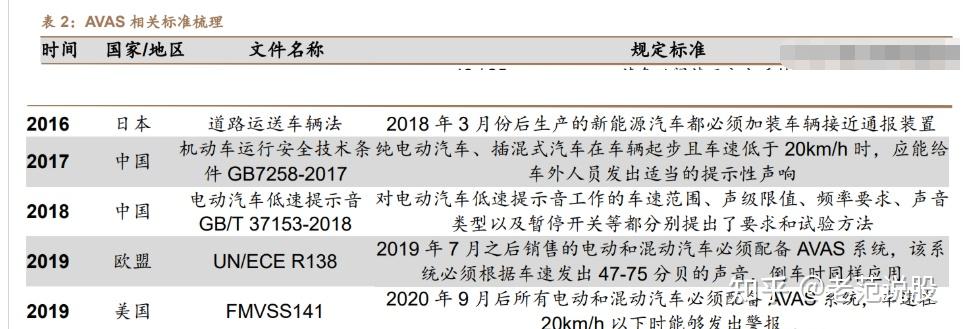 汽车声学系统龙头，上声电子：车载扬声器，全球化布局整装待发 - 知乎