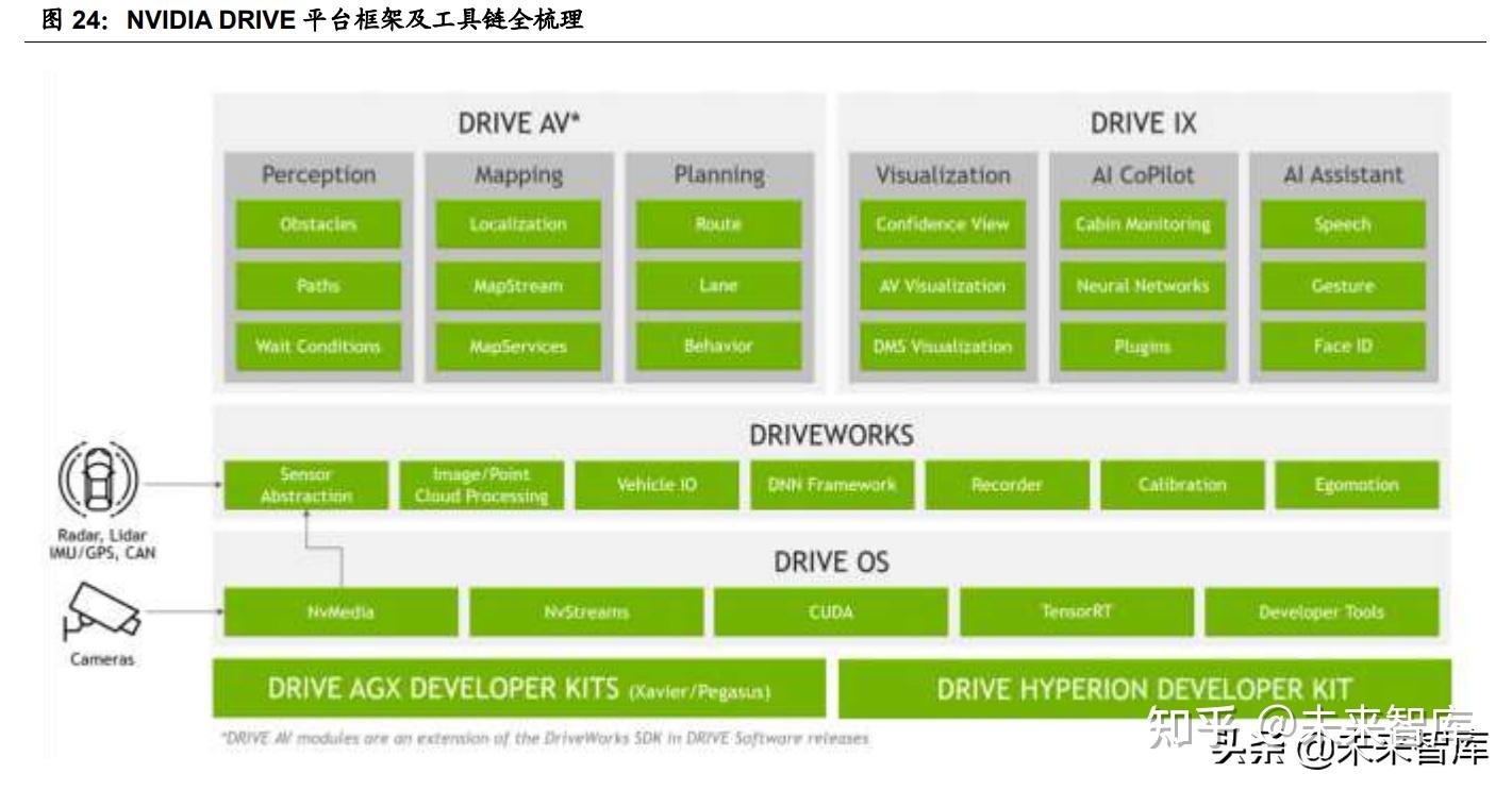 汽车智能化深度报告：全球车载计算平台赛道核心玩家全面梳理 - 知乎