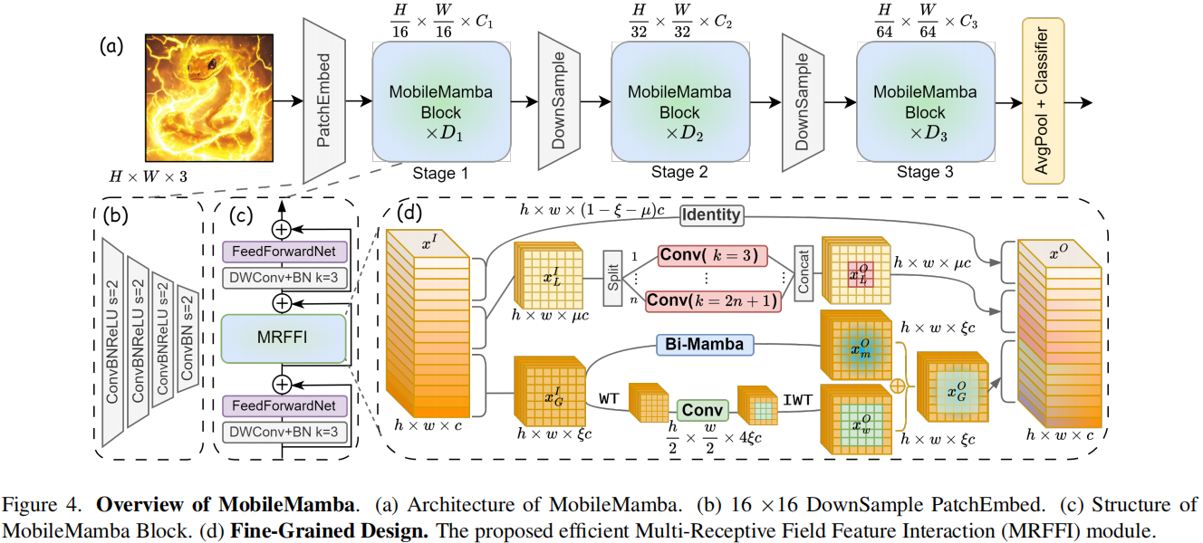 CVPR2025|MobileMamba，一种基于mamba的轻量级backbone - 知乎