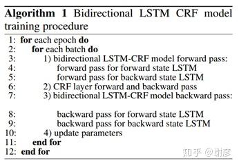 论文阅读：BiLSTM-CRF实现序列标注 - 知乎
