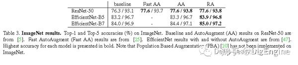 Google开箱即用数据增强RandAugment | NeurIPS 2020 - 知乎