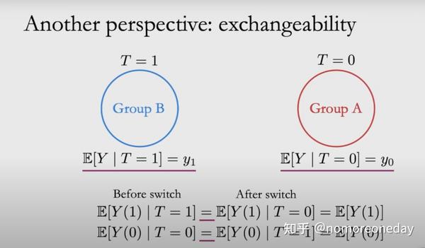 因果推断（二）：Potential Outcome（Brady Neal保姆级笔记） - 知乎