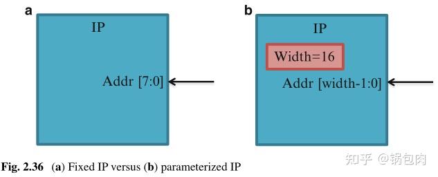 《IP核设计：从规格到产品》翻译——第二章（IP设计的全流程） - 知乎