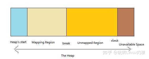 内存分配不再神秘：深入剖析malloc函数实现原理与机制 - 知乎