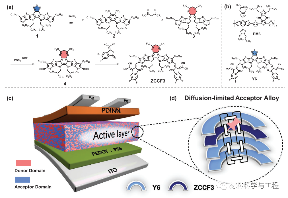北化&重大《AFM》：18.54%！实现高效稳定的有机太阳能电池 - 知乎