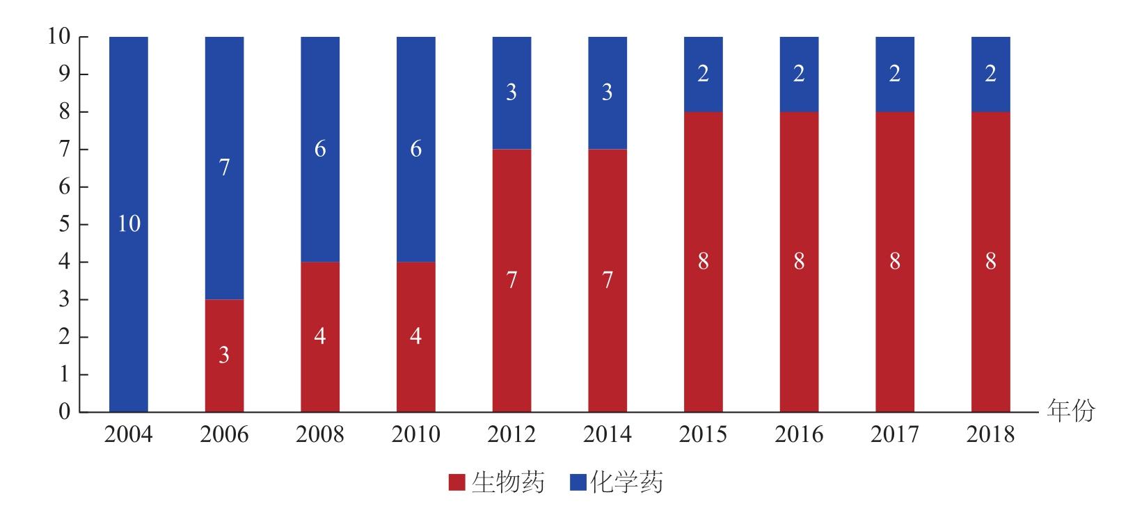 知乎盐选 | 案例 35 再鼎医药