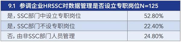 人力资源“大共享”循序渐进，HRSSC标杆数据发布 - 知乎