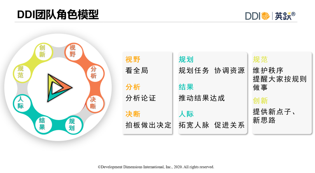 怎么带团队？不能只做个体管理 | DDI领导力 - 知乎
