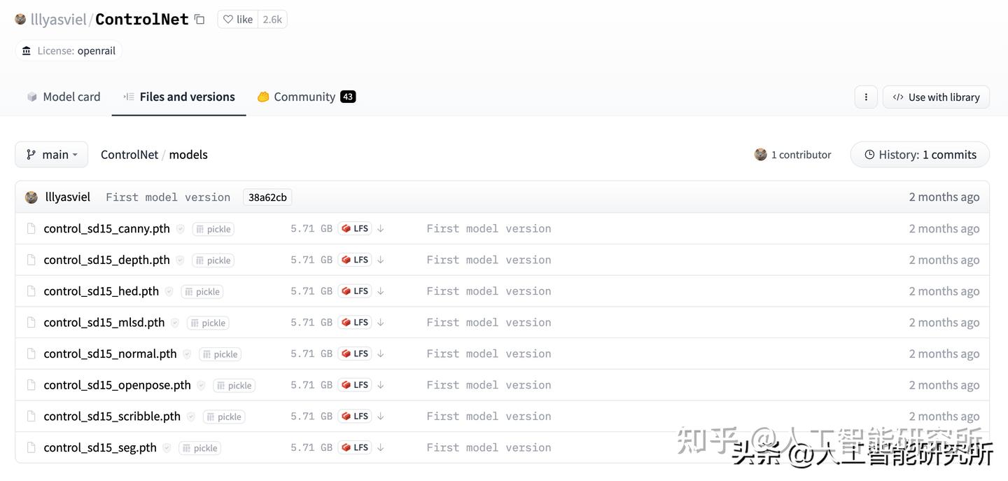 stable diffusion AI精准绘图——ControlNet控件的安装与使用 - 知乎