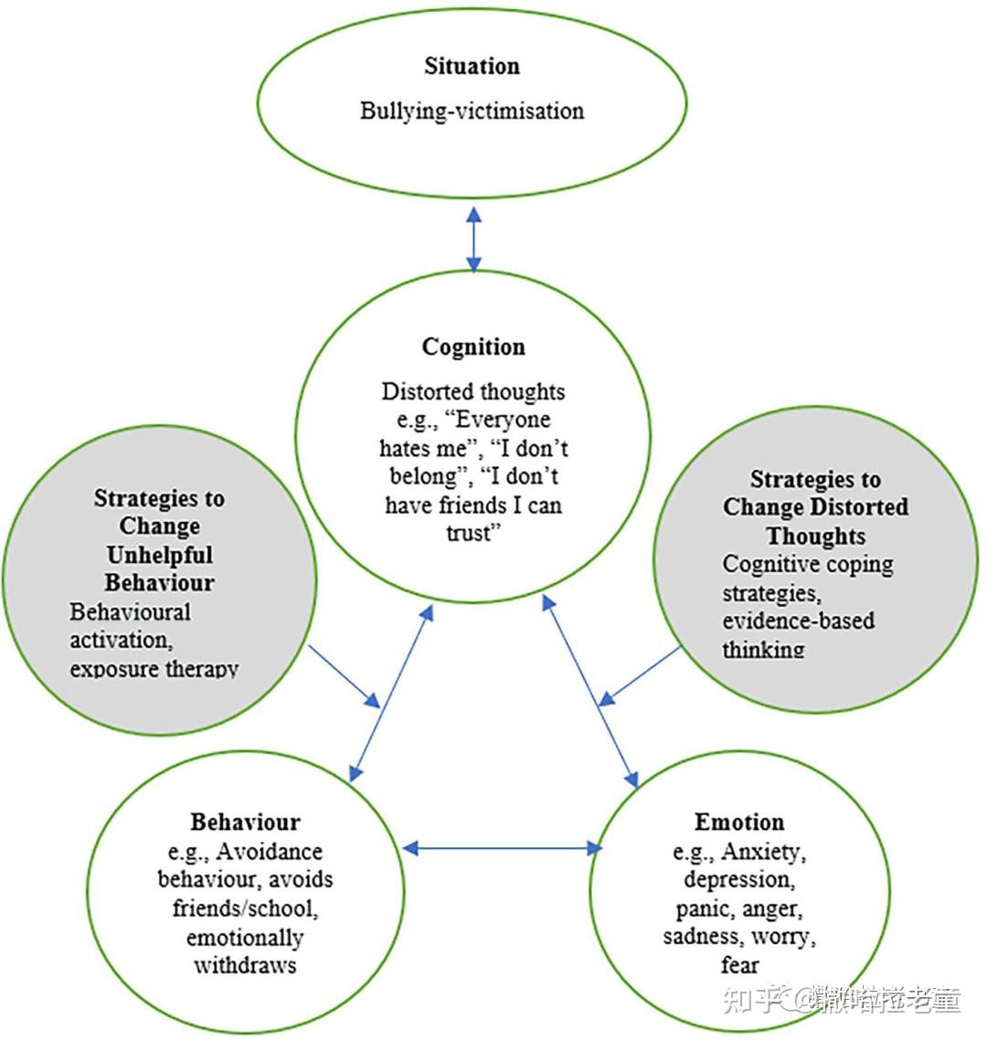 暴力/虐待/欺凌方向的最新研究 | 2023第35周 - 知乎