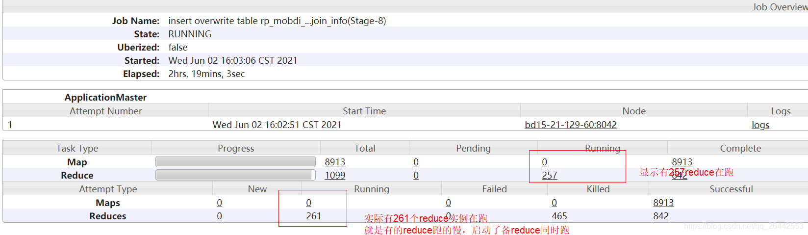 大数据开发要学会看yarn日志：Task容错机制，任务推测执行，计数器 - 知乎