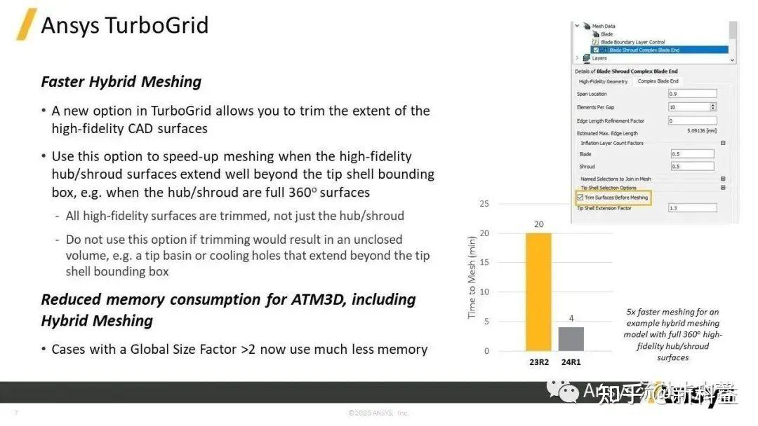 【2024R1】Ansys CFX & Turbo工具功能更新 - 知乎